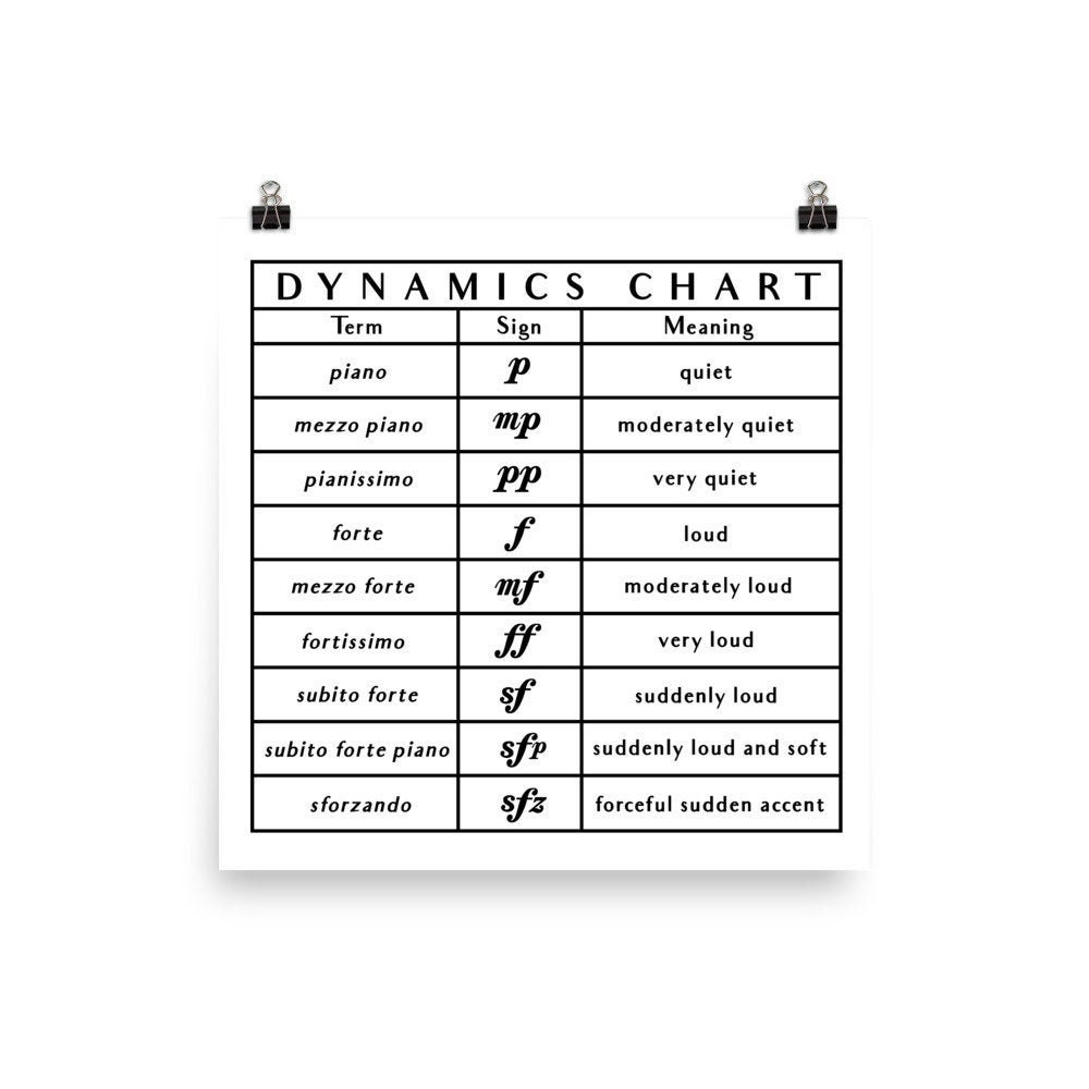 Music Dynamics Chart - Music Theory Aid - Read Music Poster - Etsy