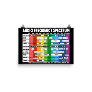 Audio Frequency Spectrum Recording Studio Poster - Etsy