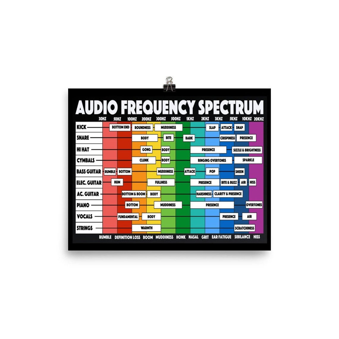 Audio Frequency Spectrum Recording Studio Poster - Etsy