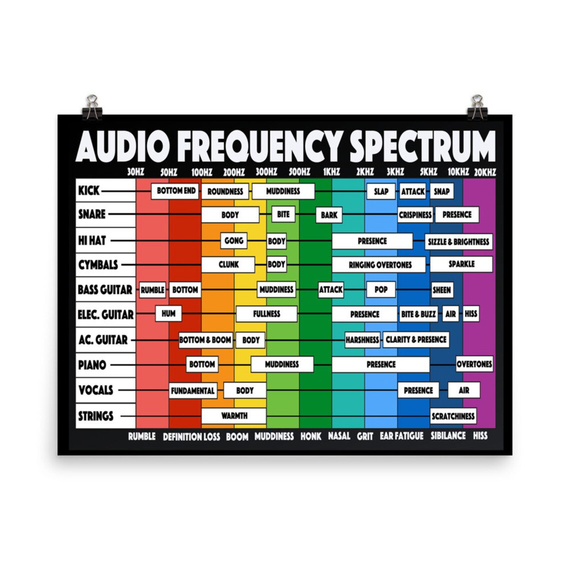 Audio Frequency Spectrum Recording Studio Poster - Etsy