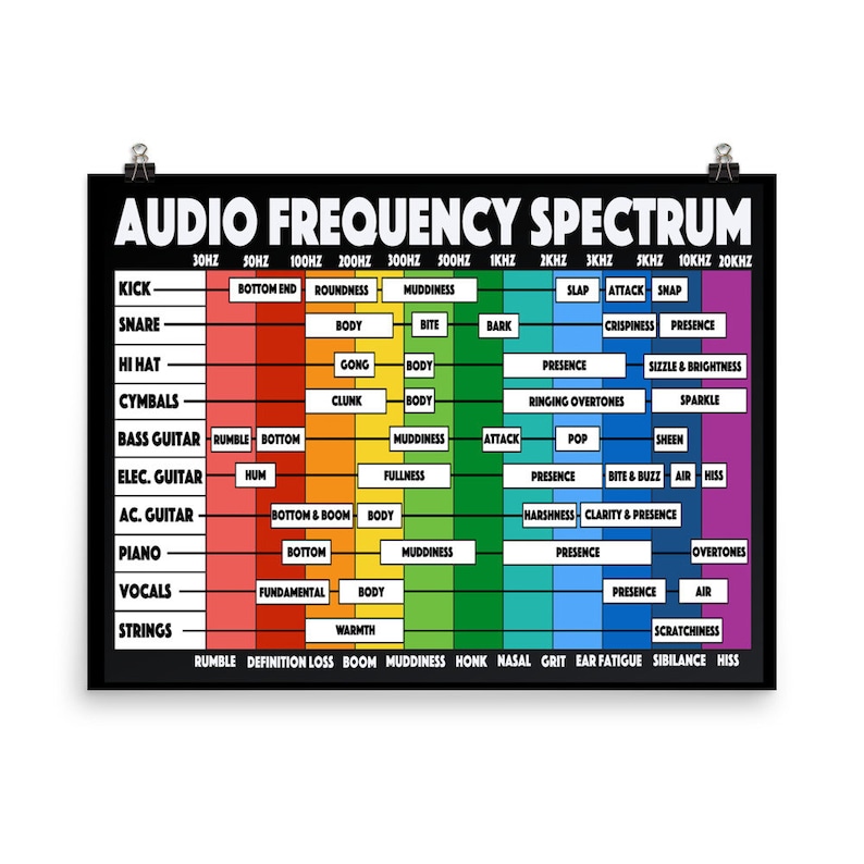 Audio Frequency Spectrum Recording Studio Poster - Etsy