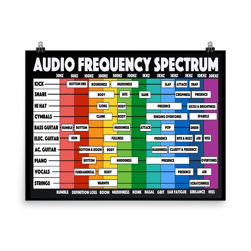Audio Frequency Spectrum Recording Studio Poster - Etsy