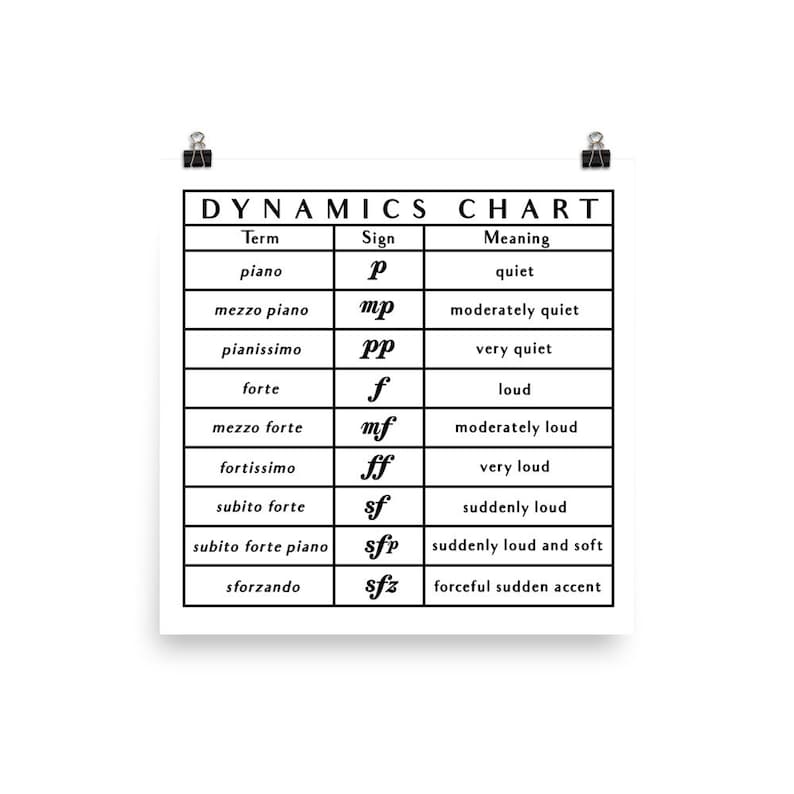 Music Dynamics Chart - Music Theory Aid - Read Music Poster - Etsy