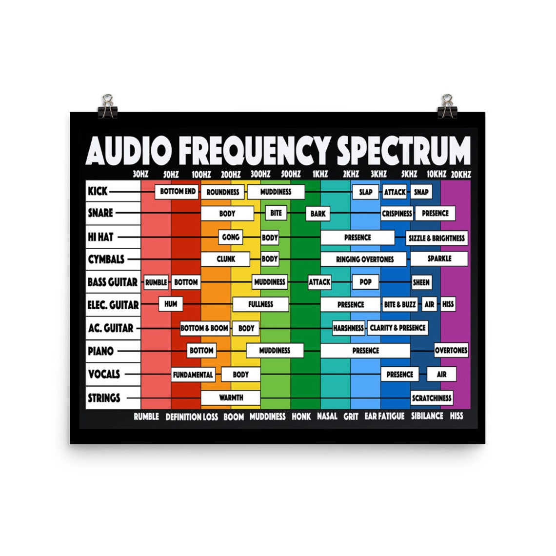 Audio Frequency Spectrum Recording Studio Poster - Etsy
