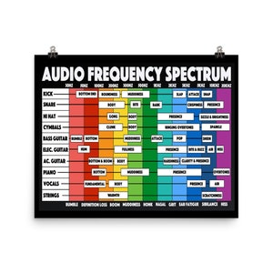 Audio Frequency Spectrum Recording Studio Poster - Etsy