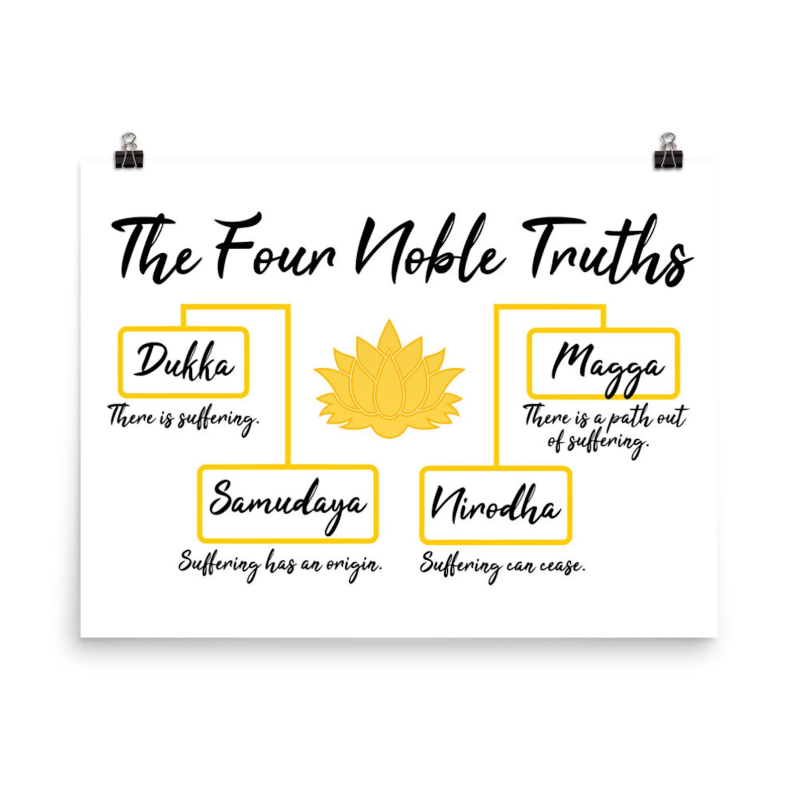 The Four Noble Truths Poster - Etsy