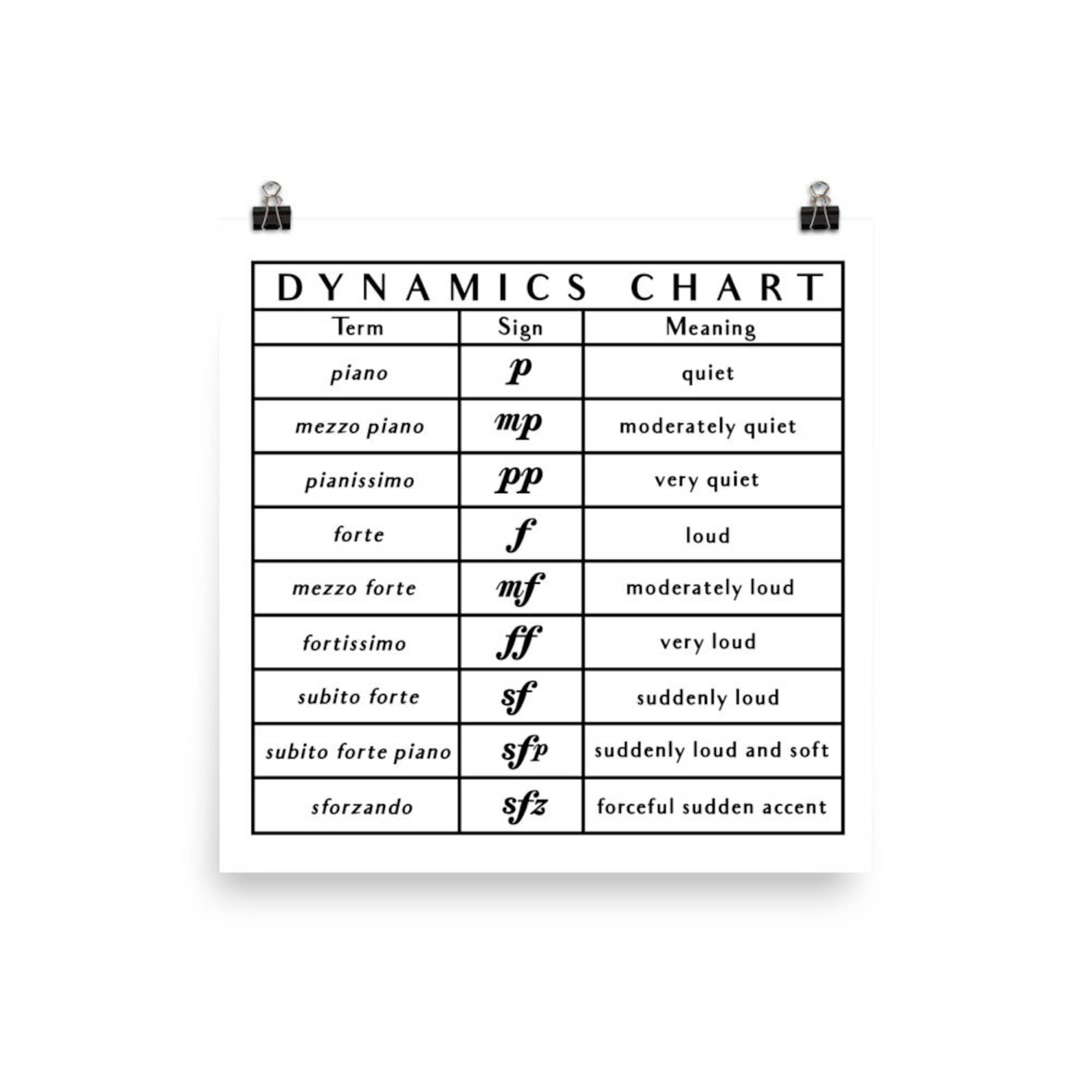 Music Dynamics Chart - Music Theory Aid - Read Music Poster - Etsy
