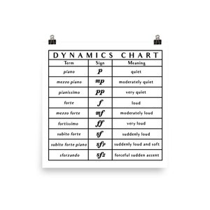 Music Dynamics Chart - Music Theory Aid - Read Music Poster - Etsy