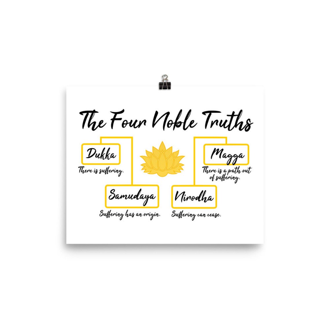 The Four Noble Truths Poster - Etsy