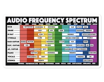 Audio Frequency Spectrum Recording Studio Poster - Etsy