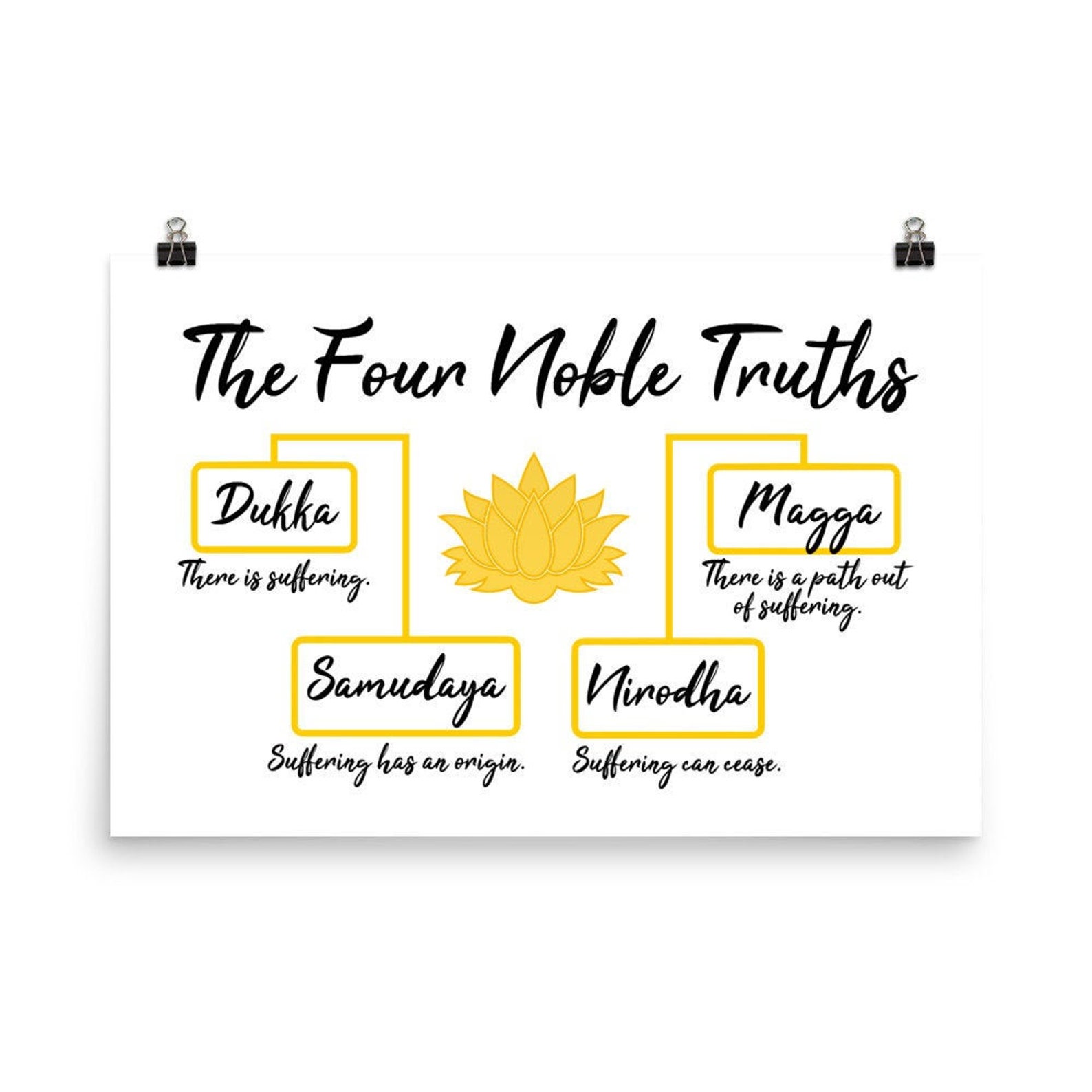 The Four Noble Truths Poster - Etsy