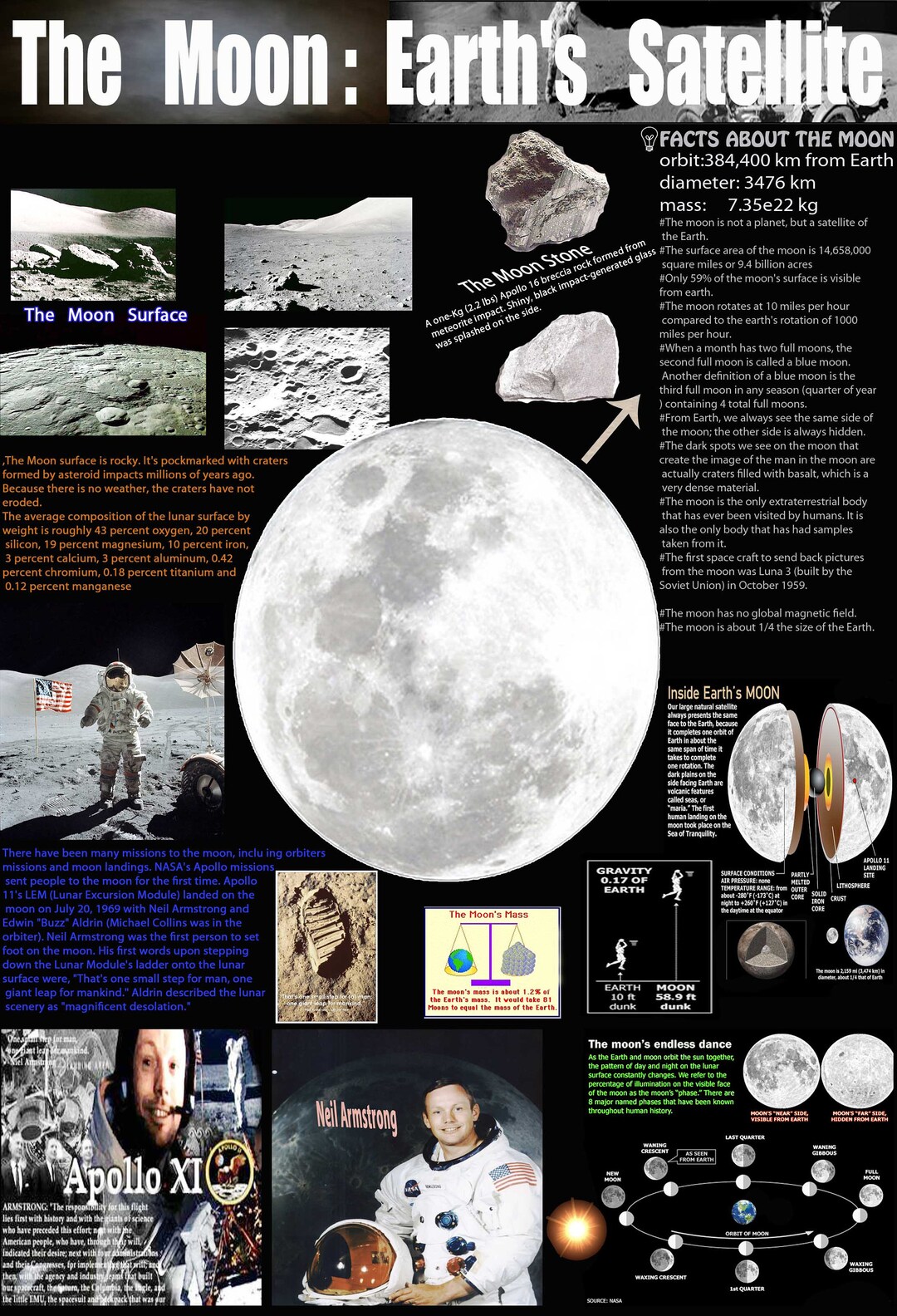Laminated MOON Learning Kids Educational School Type Poster Wall Chart ...