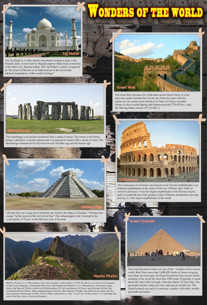 Laminated WONDER of the WORLD Kids Educational School Type Poster Wall ...