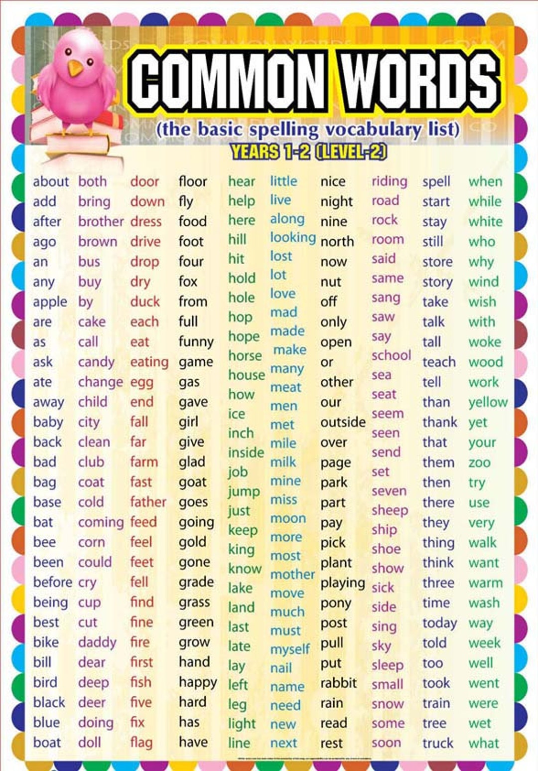 Laminated COMMON WORD 2 Learning Kids Educational School Type Poster ...