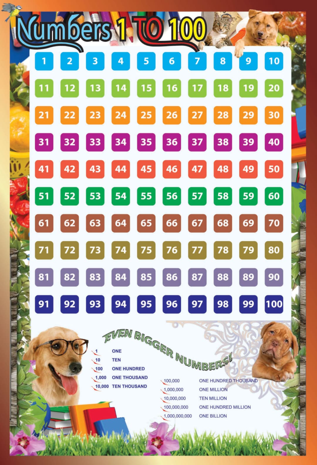 Laminated Number 1-100 Learning Kids Educational School Type Poster ...