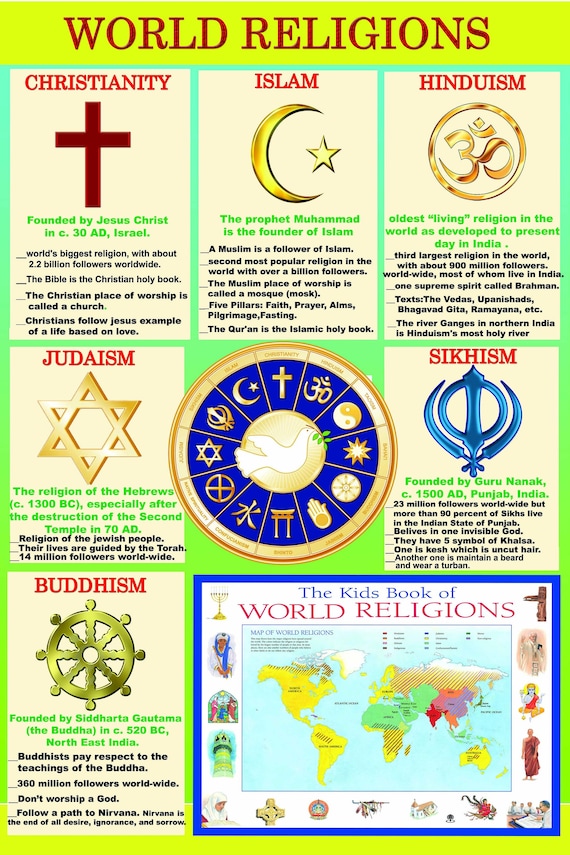 Laminated WORLD RELIGION Learning Kids Educational School Type - Etsy