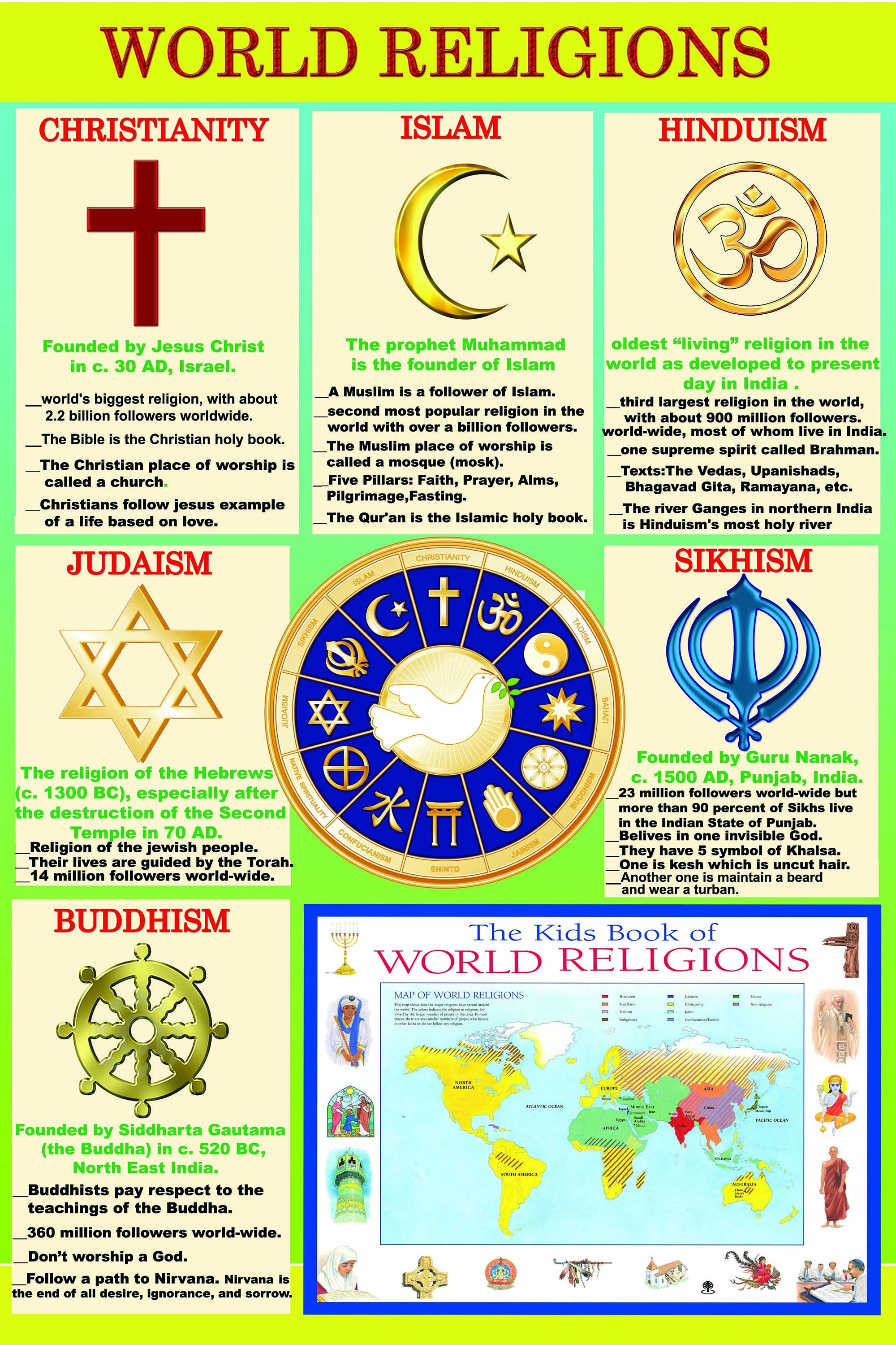 Laminated WORLD RELIGION Learning Kids Educational School Type Poster ...