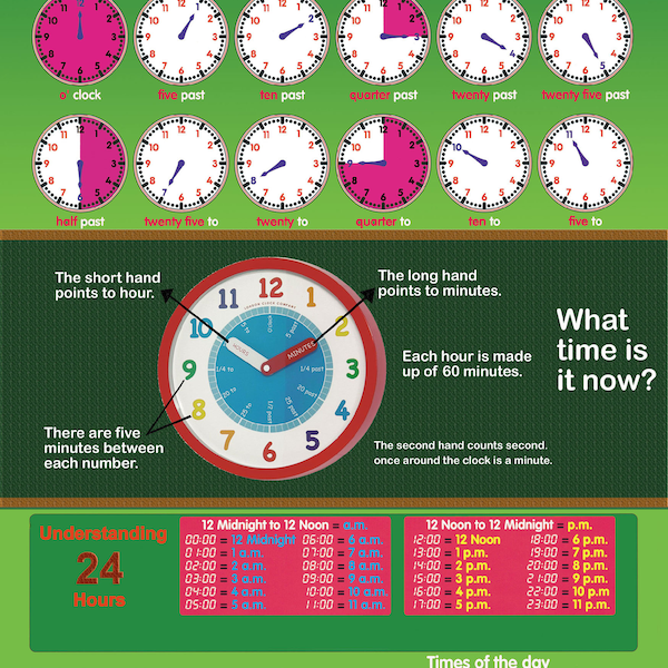 Telling Time Chart - Etsy