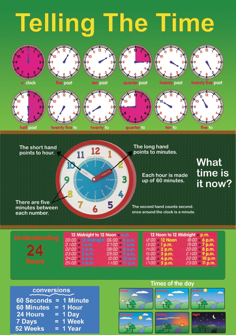 A2 Laminated Telling the Time Children Kids Nursery Learning ...