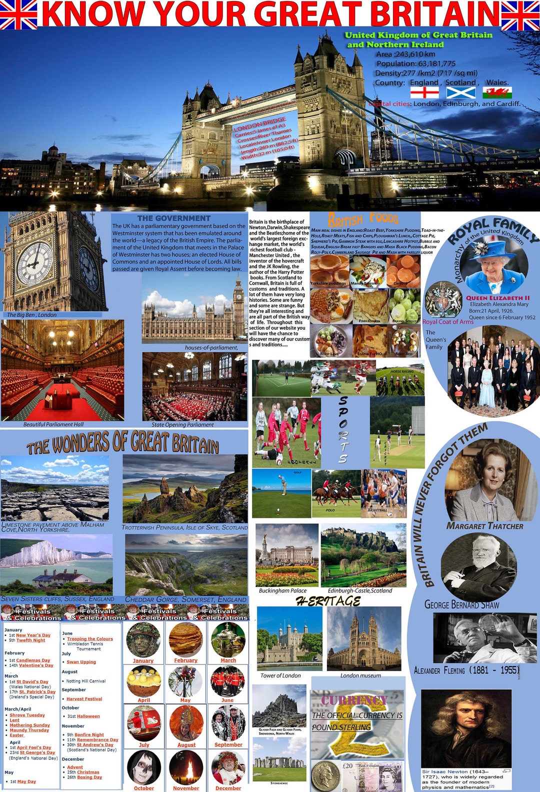 Laminated Know Great Britain Kids Educational School Type Poster Wall ...