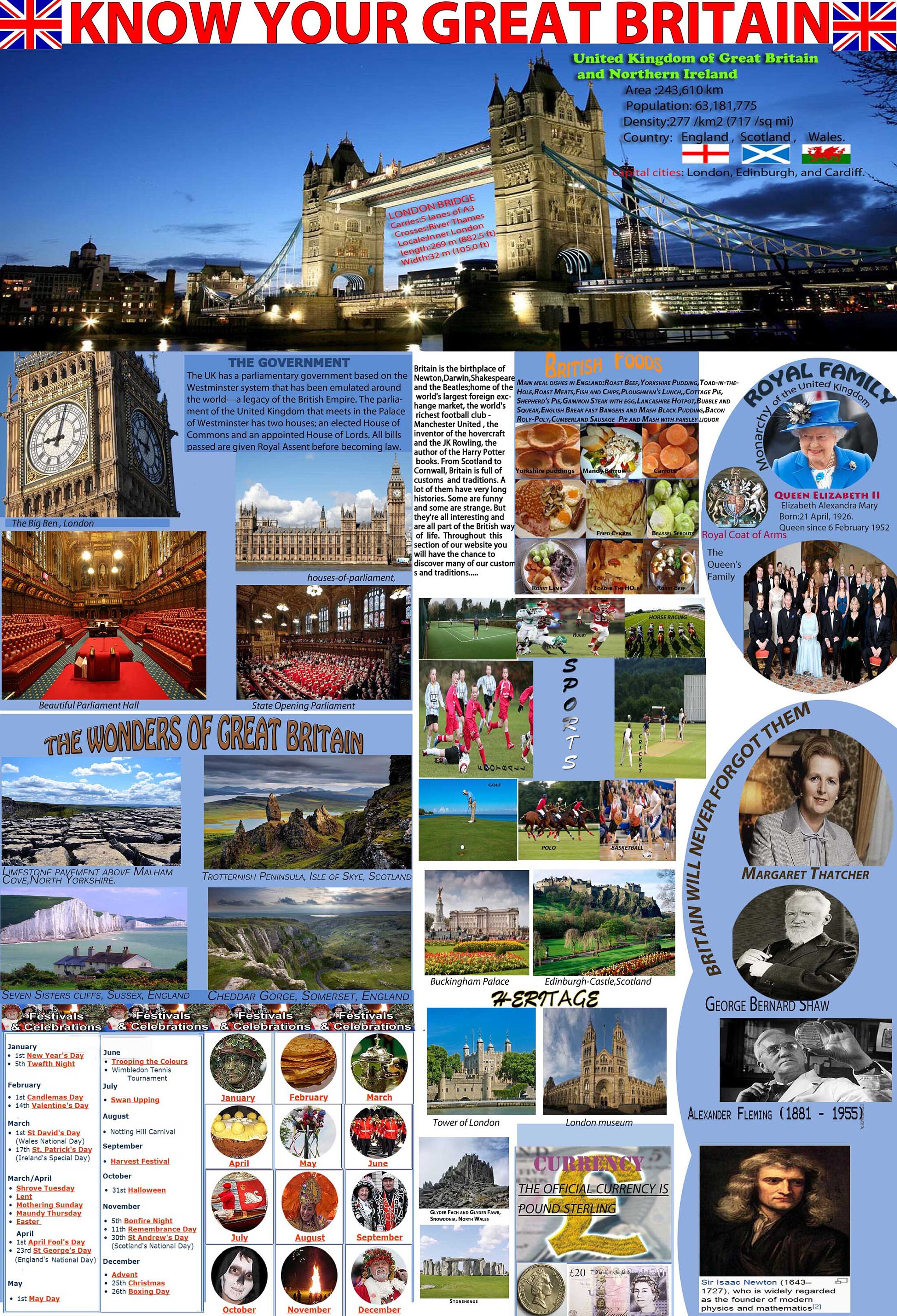 Laminated Know Great Britain Kids Educational School Type Poster Wall ...