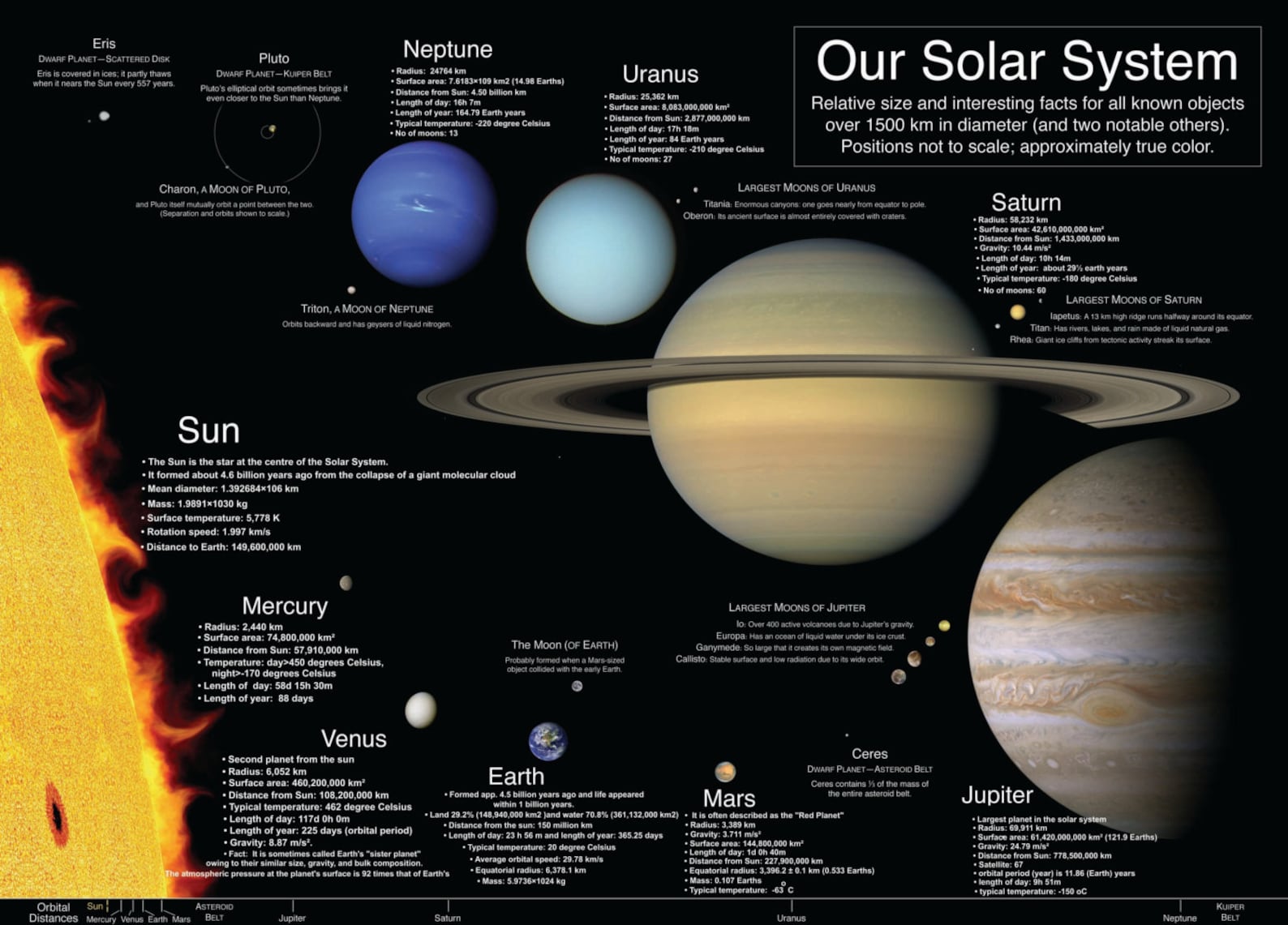 Laminated Solar System Learning Kids Educational School Type Poster ...