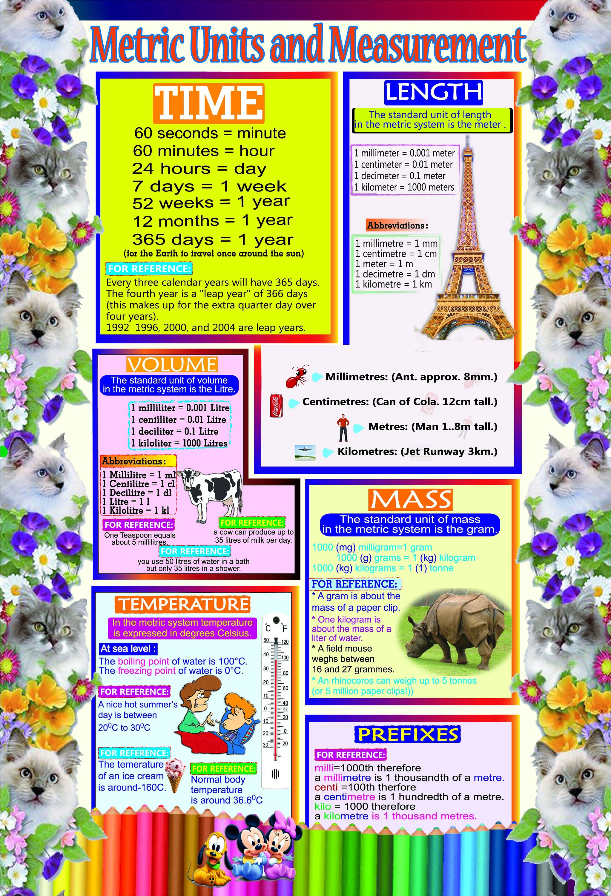 Laminated Metric Units and Measurement Educational Poster Wall Chart ...