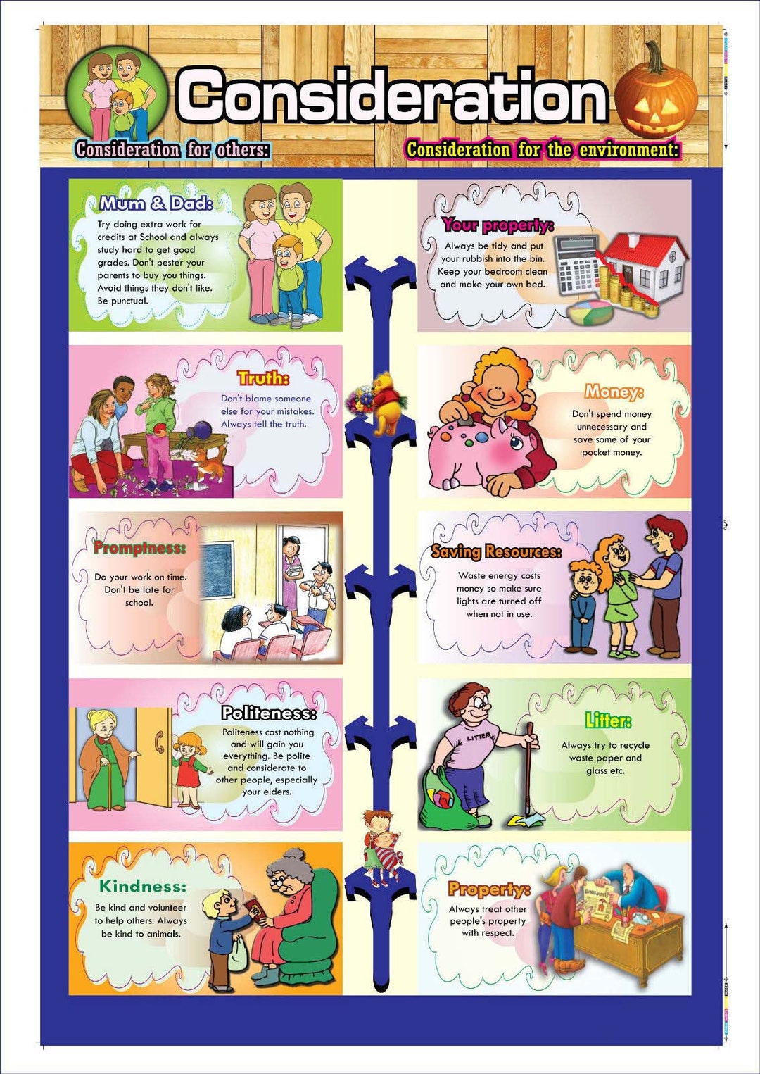 Consideration A2 Size Laminated Learning Educational Children Kids ...