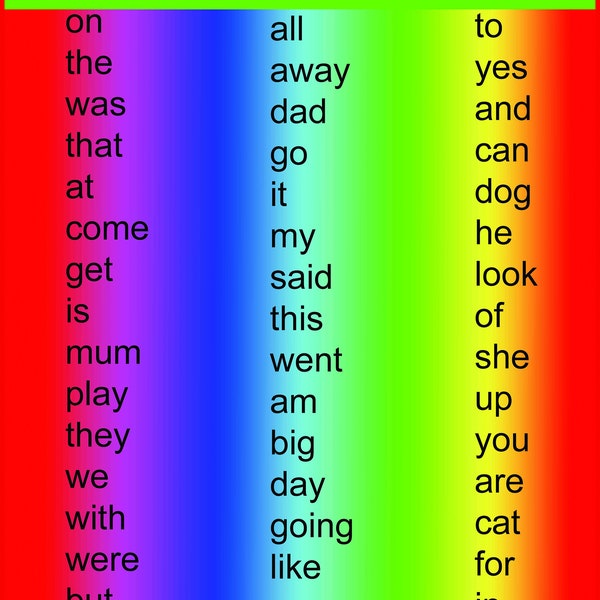 Word Chart - Etsy UK