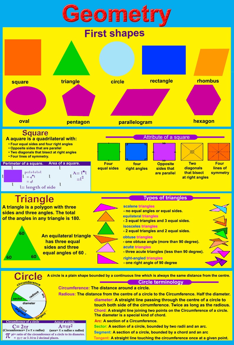 Laminated GEOMETRY Learning Kids Educational School Type Poster Wall ...