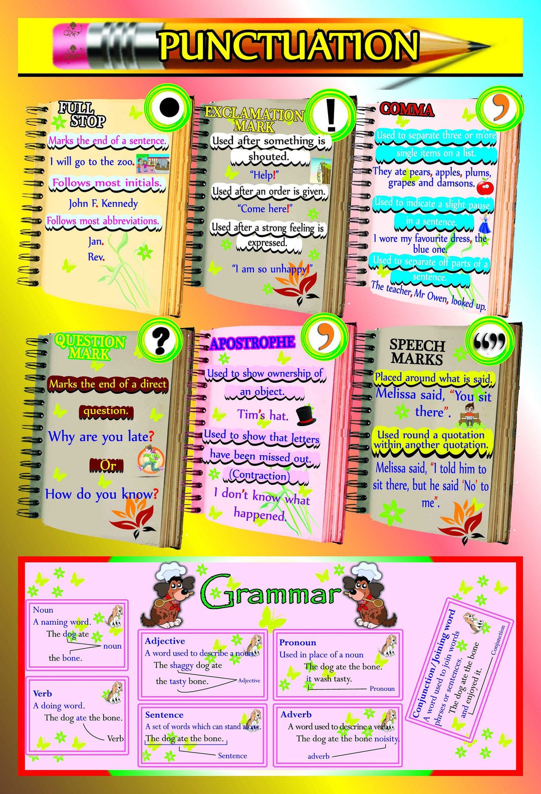 Laminated GRAMMER PUNCTUATION Map Learning Kids Educational School Type ...