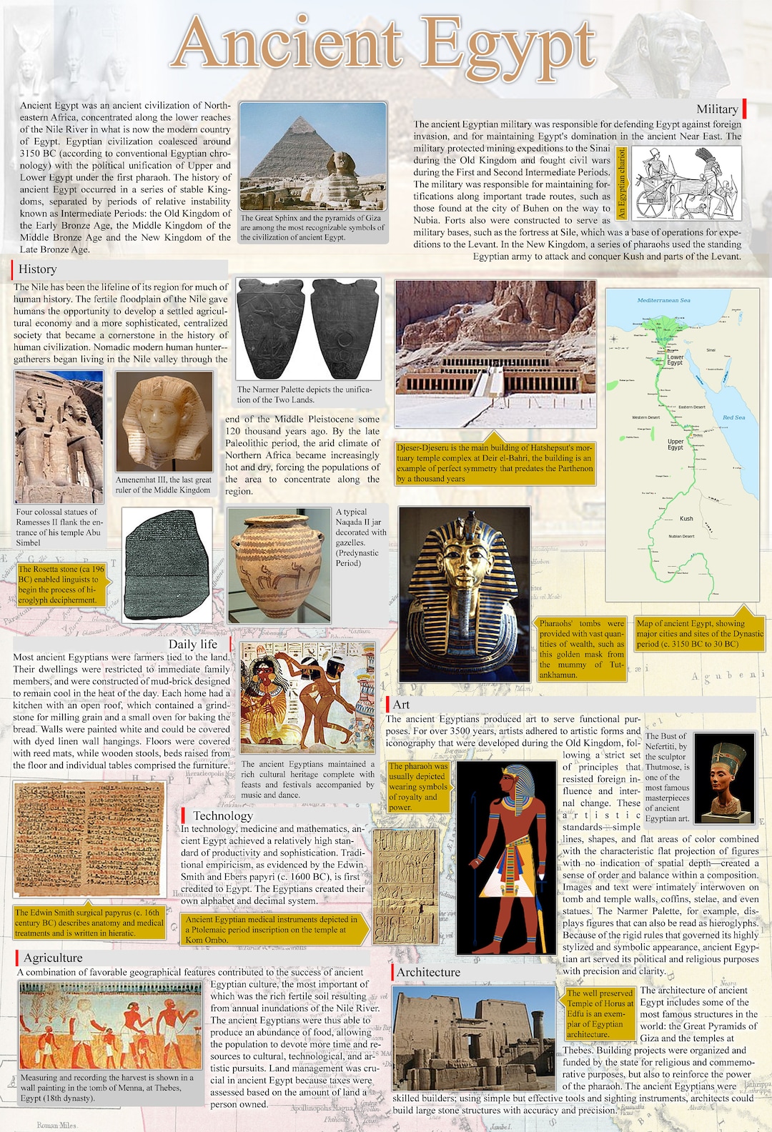 Laminated Ancient Egypt Learning Kids Educational School Type Poster ...