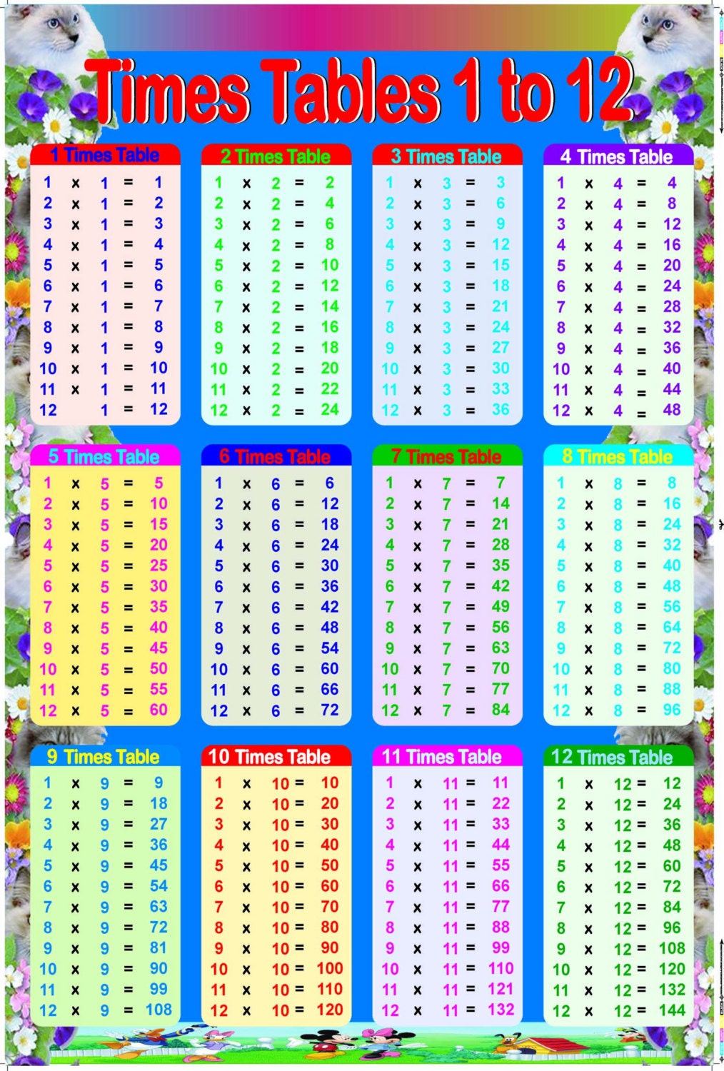Laminated TIME TABLE Children Kids Learning Educational School Type ...