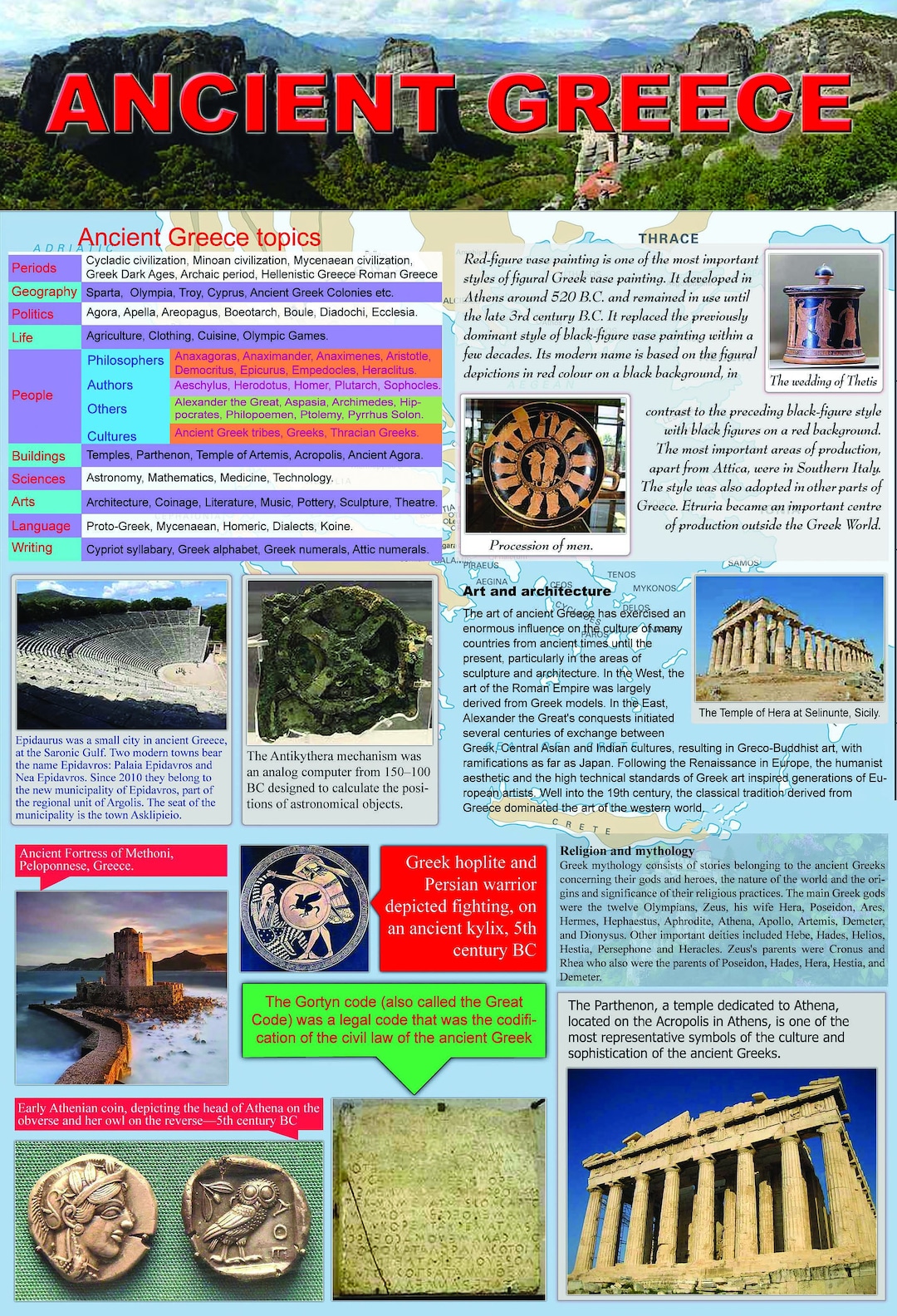 Ancient Greece A2 Size Laminated Children Kids Learning Educational ...