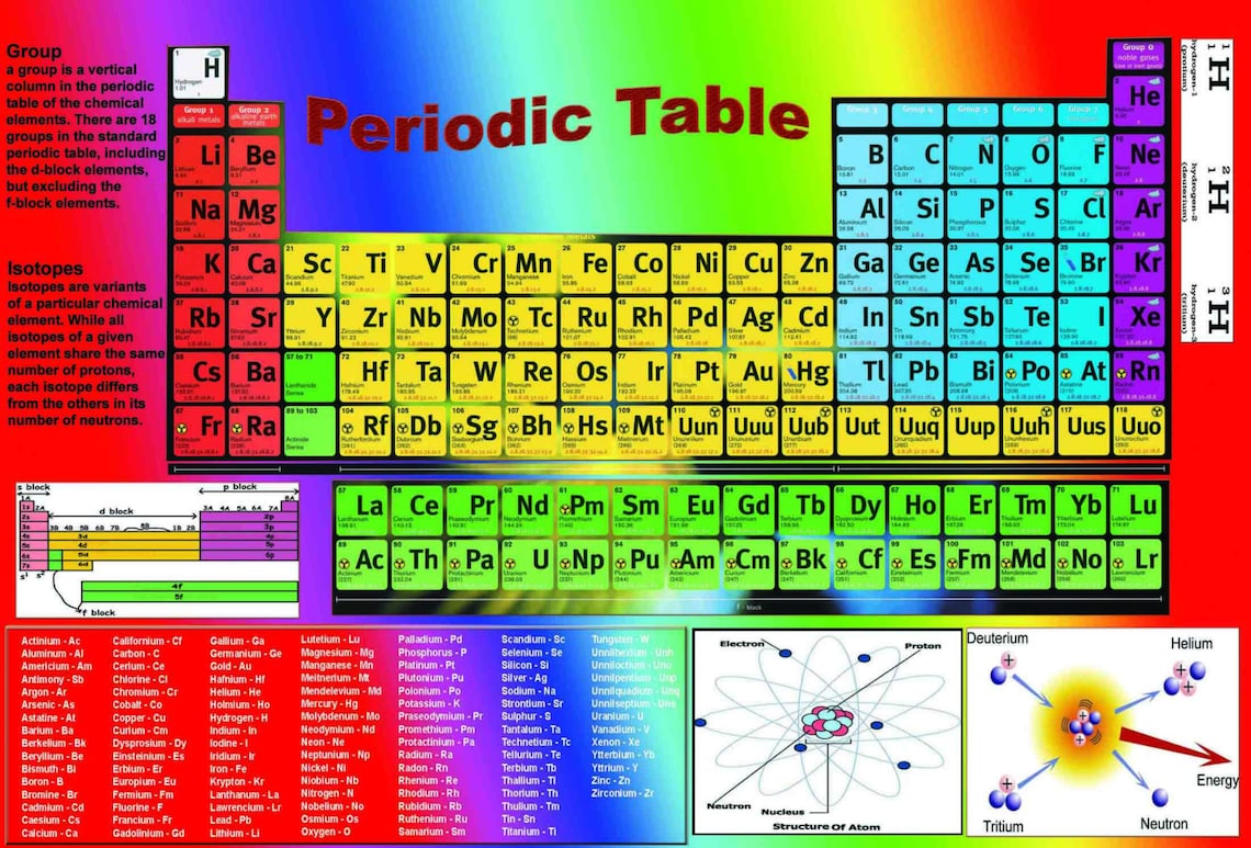 Laminated PERIODIC TABLE Learning Educational School Type Poster Wall ...