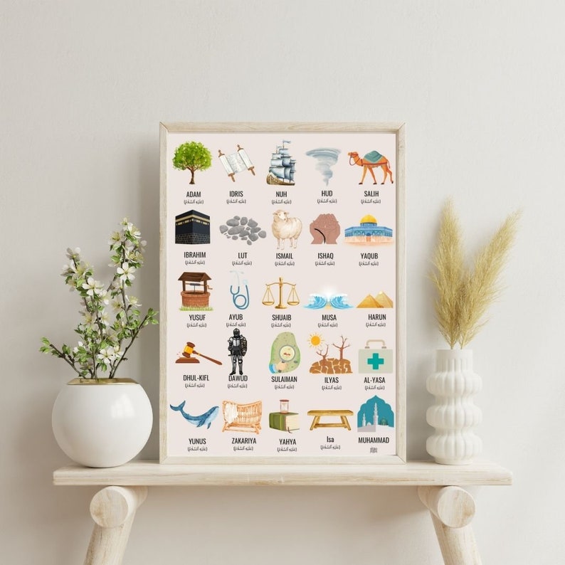 Prophets A3 Poster Muslim Prophets Islamic Kids Decor Homeschool ...