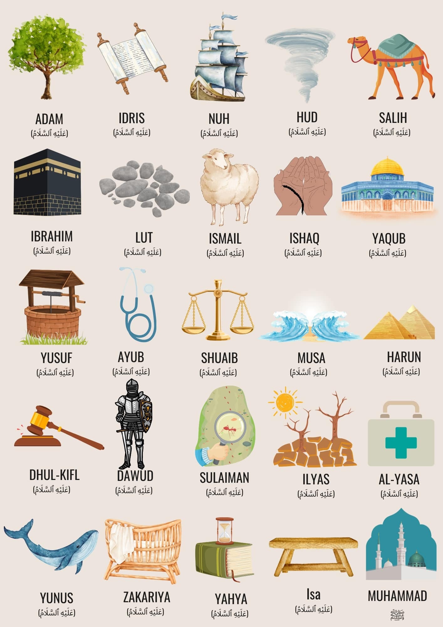 Prophets A3 Poster Muslim Prophets Islamic Kids Decor Homeschool ...