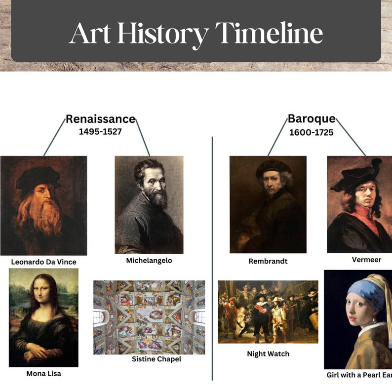 Art History Timeline Art Class Timeline Co-op Art Class Homeschool Art ...