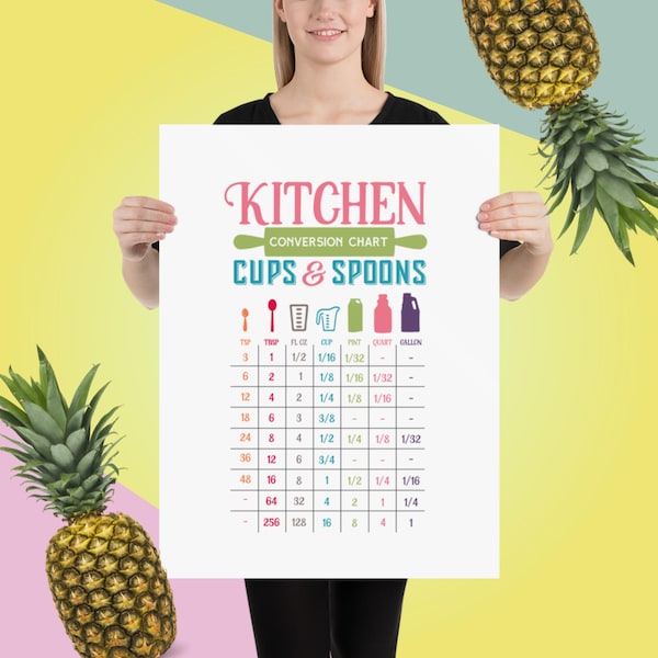 Kitchen Conversion Poster - Etsy