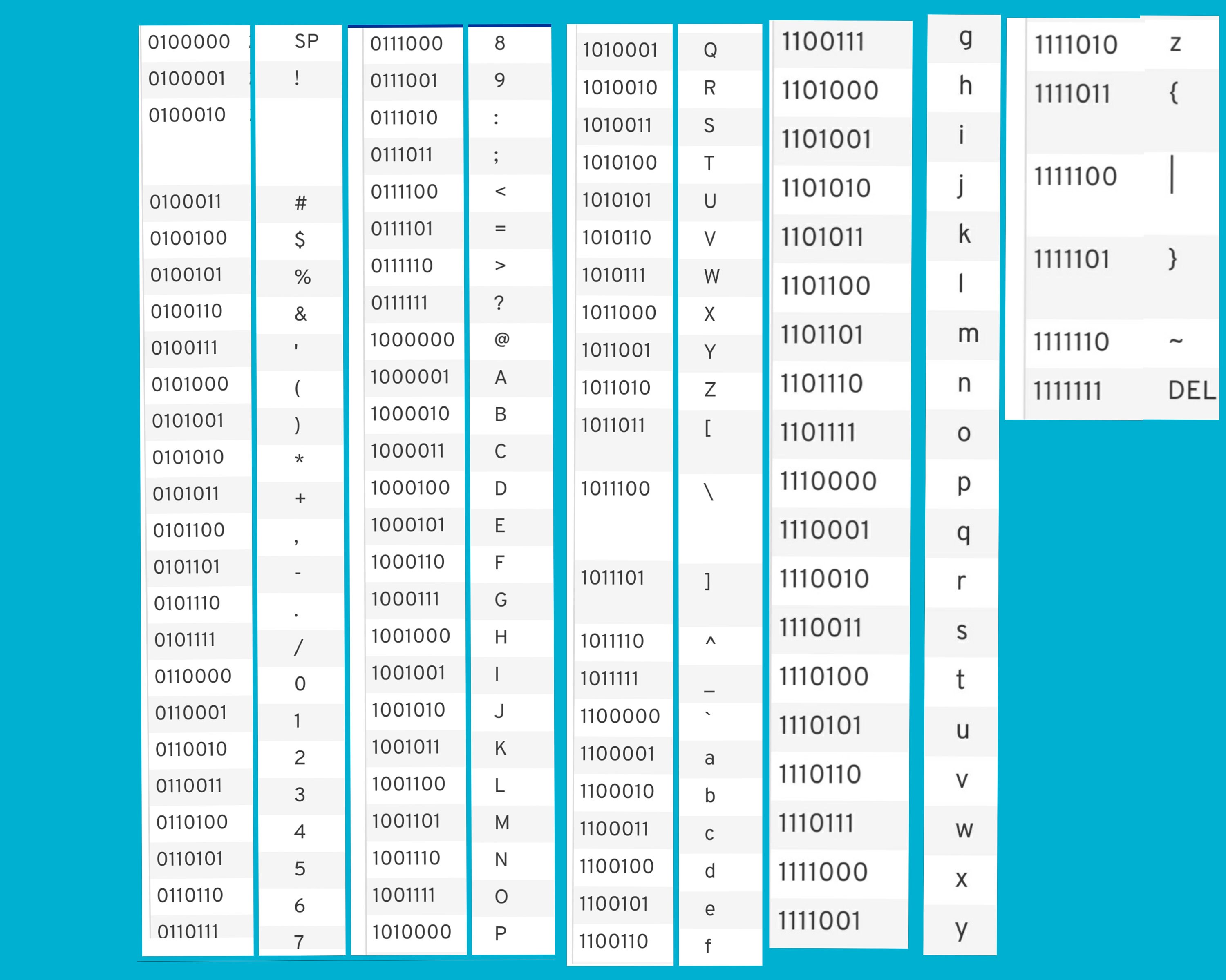 Customizable ASCII Code Bracelet Silver Plated ASCII - Etsy