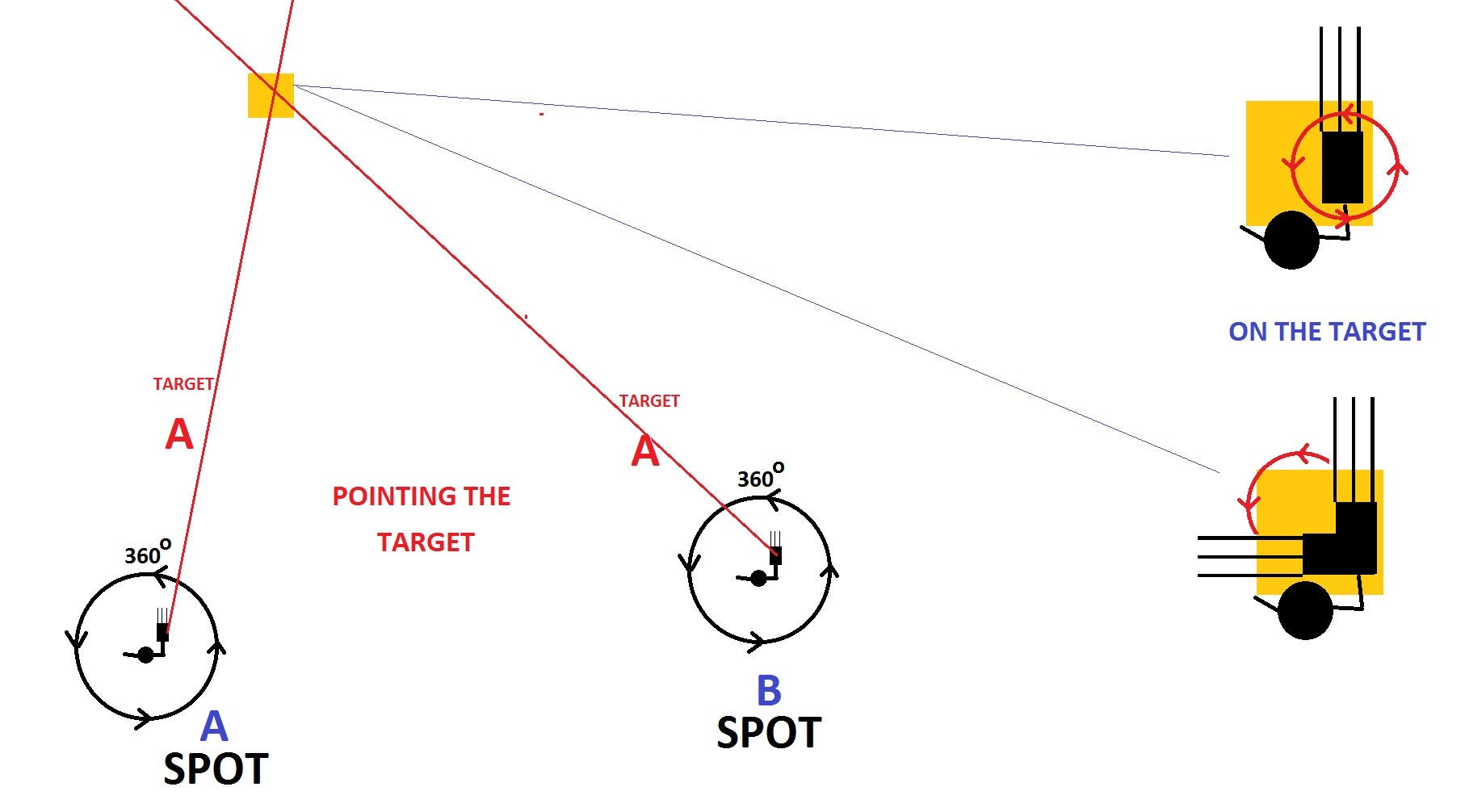 POSEIDON Long Range Distance Locator Metal Detector Gold Silver ...