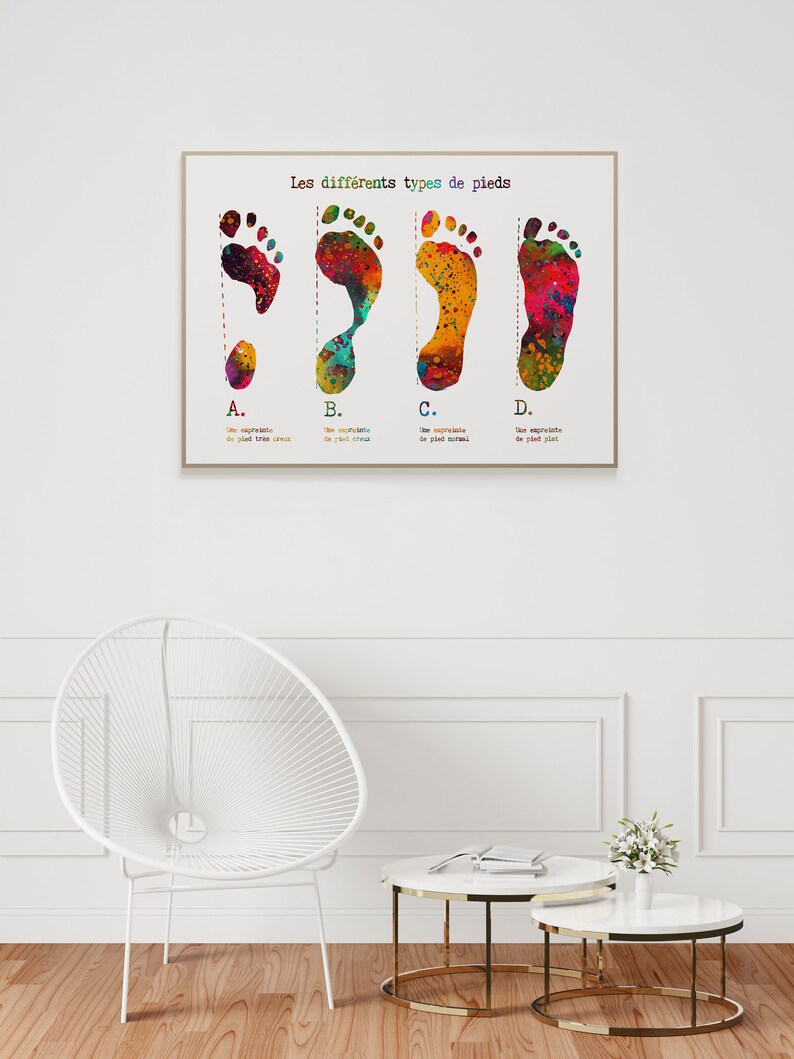 Types of Footprints With French Text Orthopedics Art Podiatry - Etsy