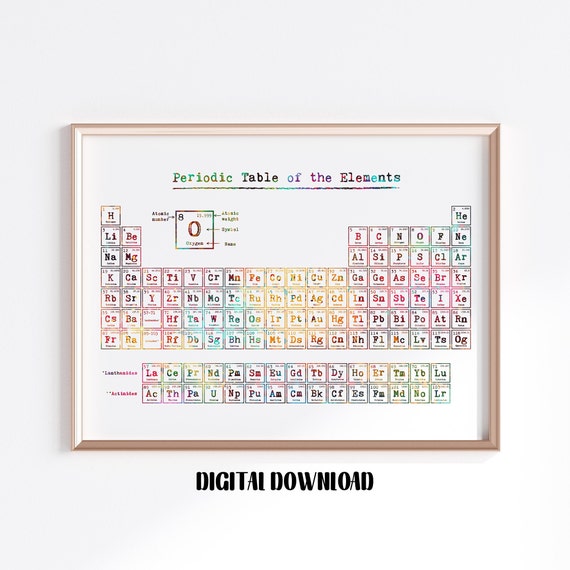 Periodic Table of Elements Chemistry Poster Medical Science | Etsy