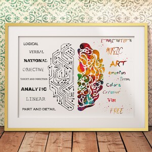 Left and Right Brain Function Brain Poster Medical Science Watercolor ...