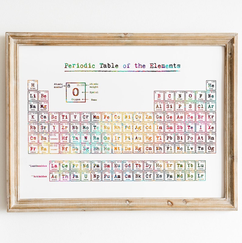 Periodic Table of Elements Chemistry Poster Medical Science | Etsy