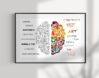 Brain Function Poster - Etsy