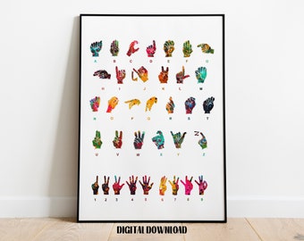 BSL British Sign Language Alphabet Poster - Etsy