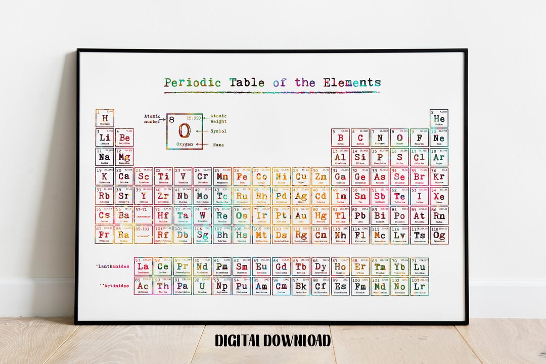 Periodic Table of Elements Chemistry Poster Medical Science Watercolor ...