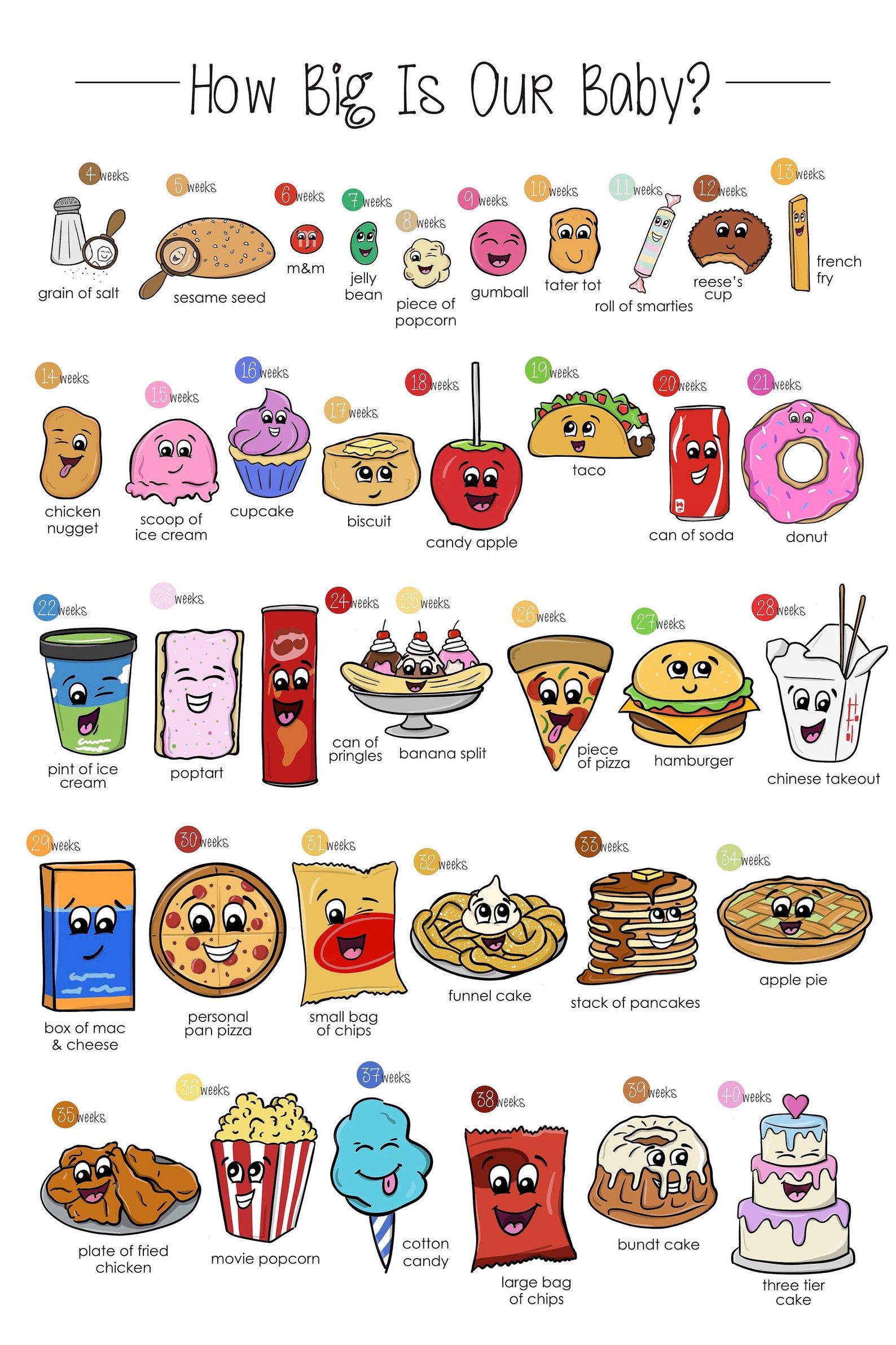How Big is Our Baby? Week by Week Junk Food Sizes for Pregnancy ...