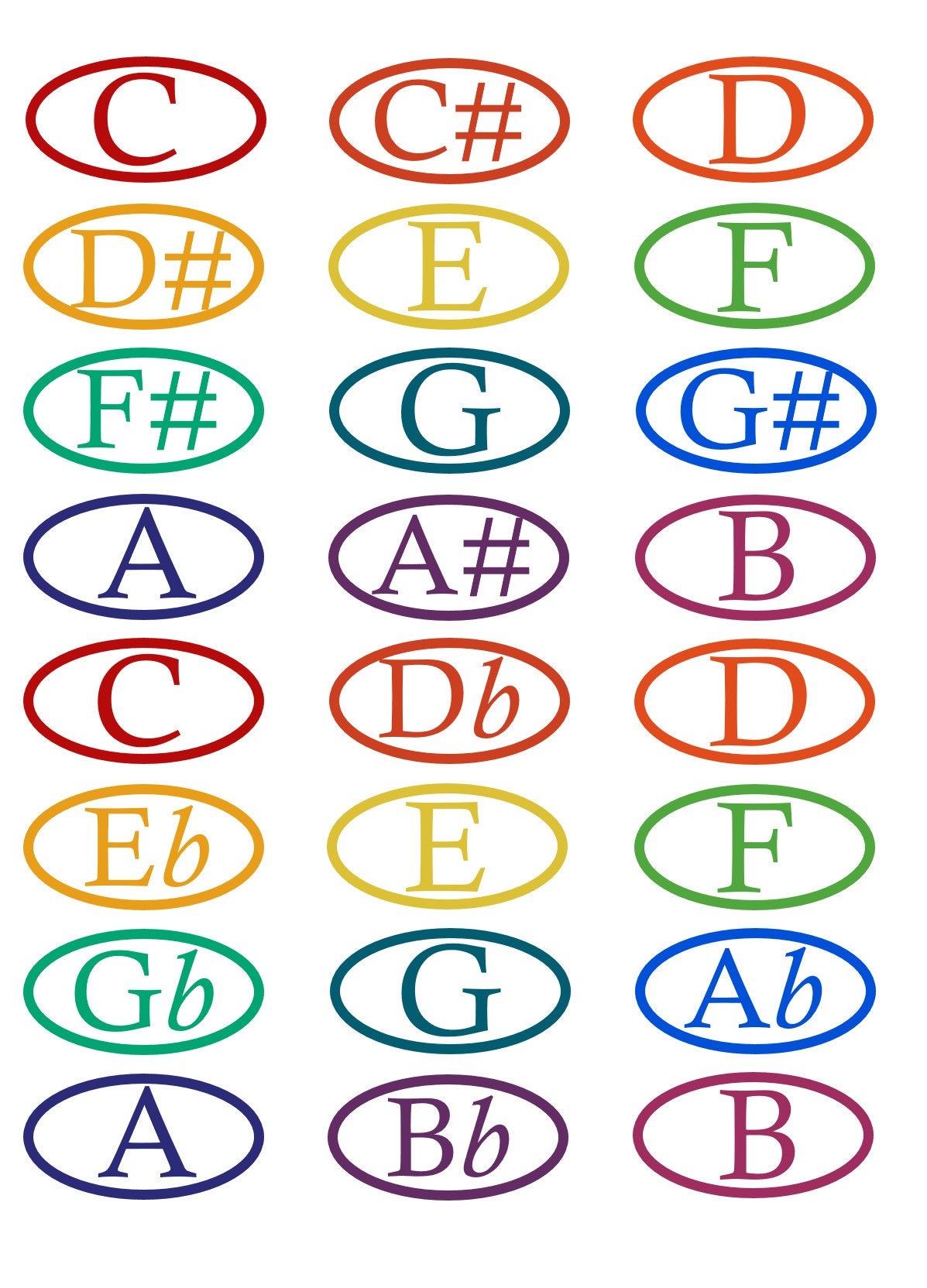 Boomwhacker/bell 1" X 2" ABC Music Note Ovals/stickers - Etsy